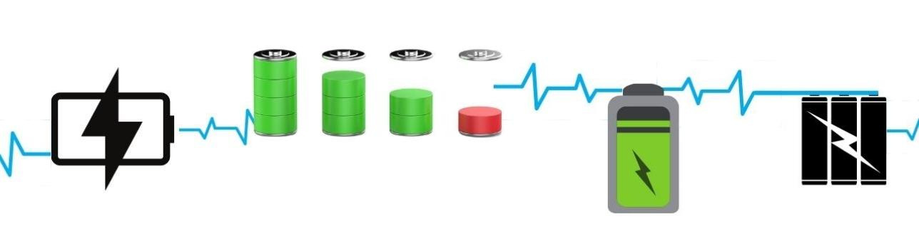 Batteries de propulsion